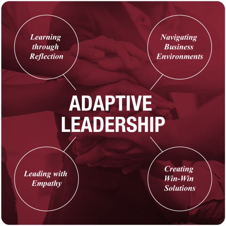 Overcoming Challenges With Adaptive Leadership CU Online